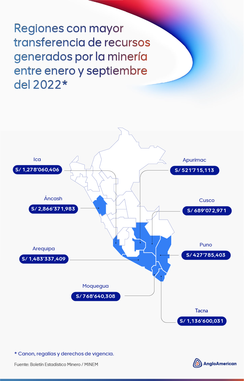 Minería, una actividad que aporta significativamente a la economía peruana – Anglo American Peru